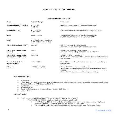 Pathophysiology hematology usmle review notes | PDF | Blood Disorders ...