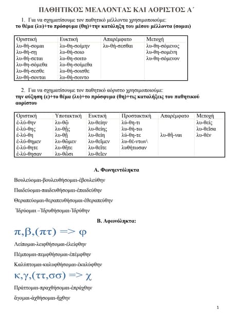 ανώμαλα παραθετικά αρχαία | DOC