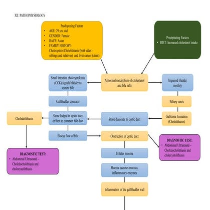 PATHO Chronic Cholecystiitis.pptx