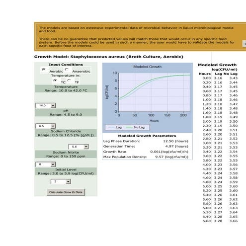 Pathogen modelling program (calculo de riesgo de s. aureus en alimento ...