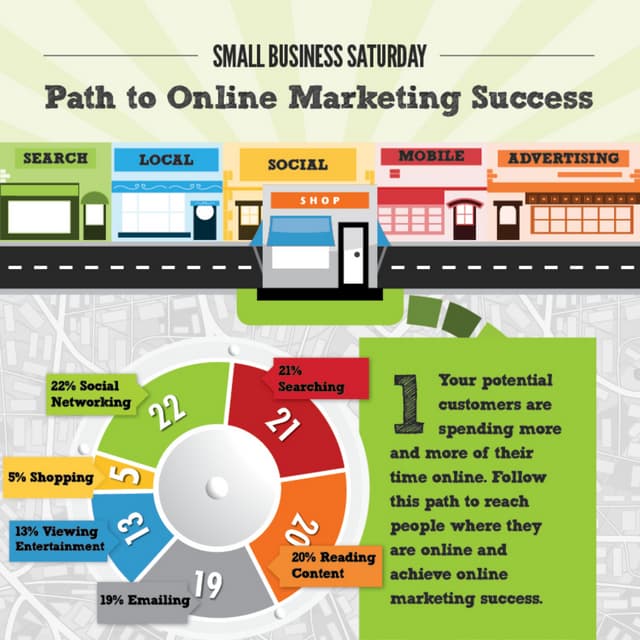 The Path to Online Marketing Success Infographic | PDF