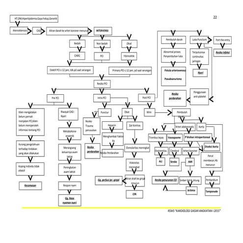 Pathway PCI (Percutaneous Coronary Intervention | DOC