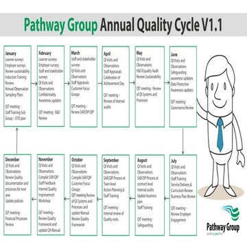 Pathway Group Annual Quality Cycle v1 | PPT