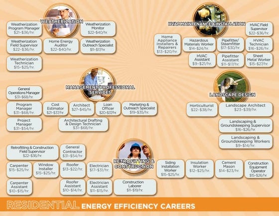 Wind Career Pathway | PPT
