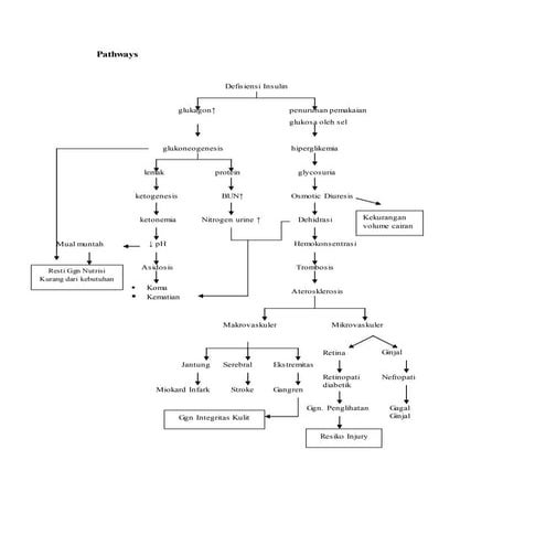 Woc diabetes-melitus