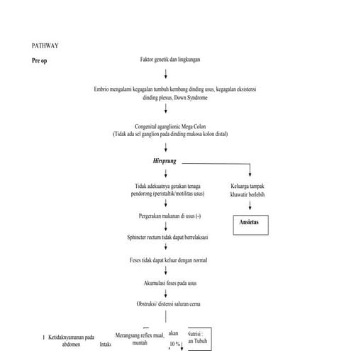 Pathways pa amin | DOC