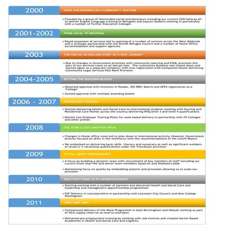 Pathway Group: TIMELINE | PDF