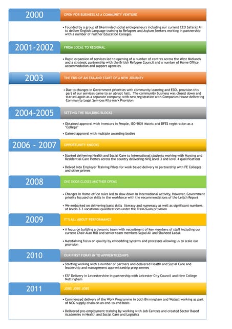 Professional achievements summary | PDF