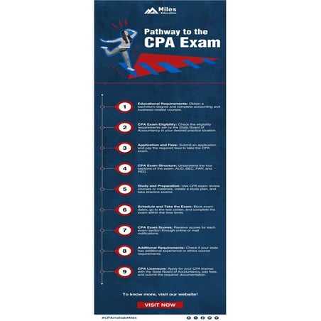 Pathway to the CPA Exam.pdf | Educational Assessment | Education