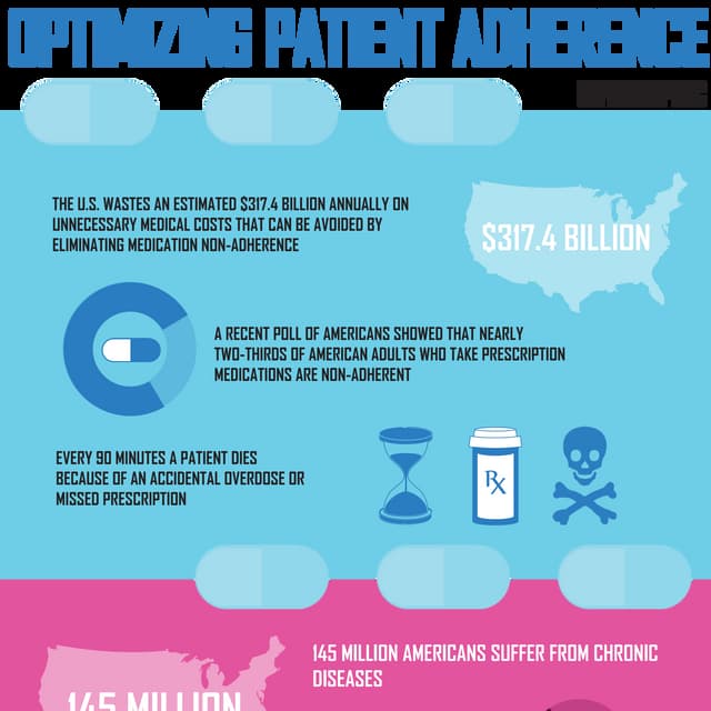 Patient adherence infographic | PDF