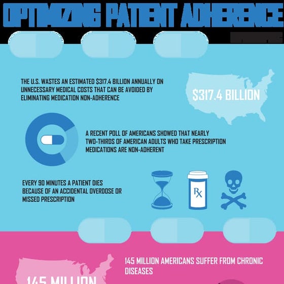 Medipense infographics medication adherence problem | PDF