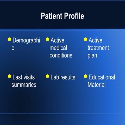 Patient profile | PPT