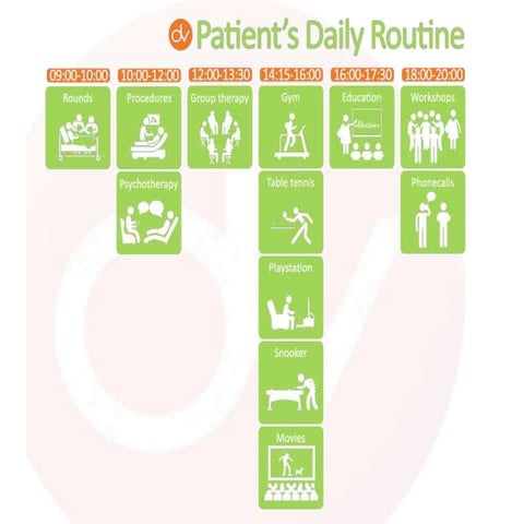 Patient routine | PPSX