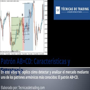 ¿Que es el patrón armónico AB=CD en el trading? | PPTX