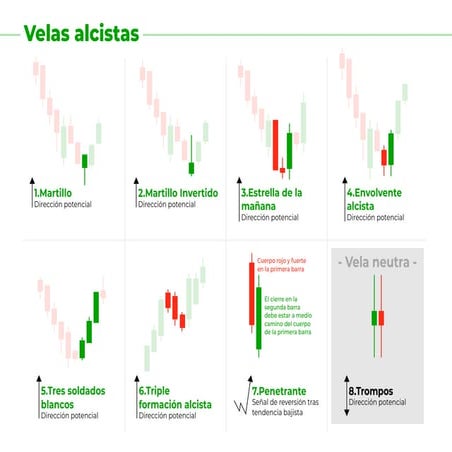 PATRONES DE VELA - CONSEJOS PARA VISUALIZAR LA REACCIÓN EN LOS MERCADOS ...