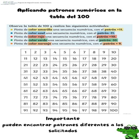 aplicacion de patrones numéricos en la tablea de 100 | PDF