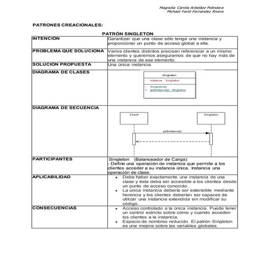 Patron Singleton | PDF
