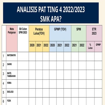 Tentatif dinner | PDF
