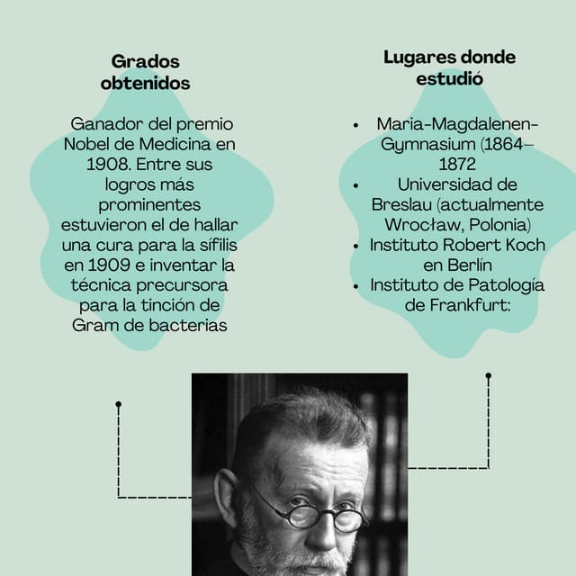 Infografía de Paul Ehrlich | PDF