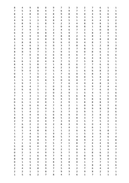 Alat tes epps lengkap dengan skoring epps | PDF