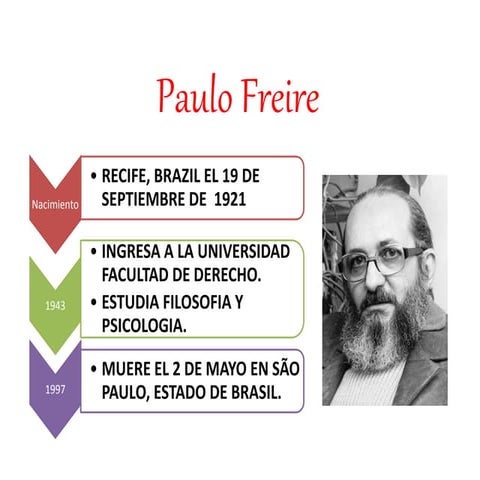 Paulo freire | PPT