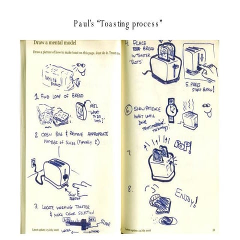 Pau\'s toasting process | PPT