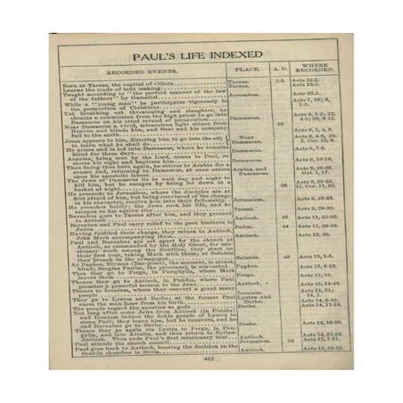 Paul's life indexed | PDF | Christianity | Religion & Spirituality