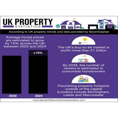 UK Property Statistics | PDF