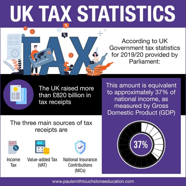 UK Tax Statistics | PDF