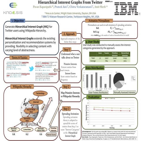 Hierarchical Interest Graphs from Twitter | PDF