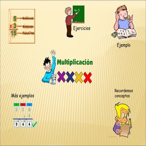 La Multiplicacion | PPT