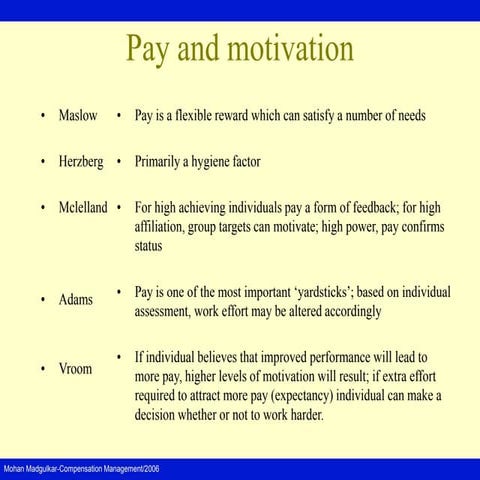 Pay and motivation.ppt