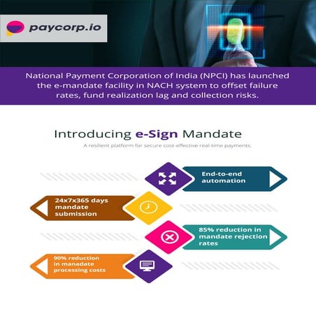 Paycorp theme eSign E-Mandate brochures. | PDF