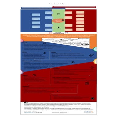 Payments market overview | PDF