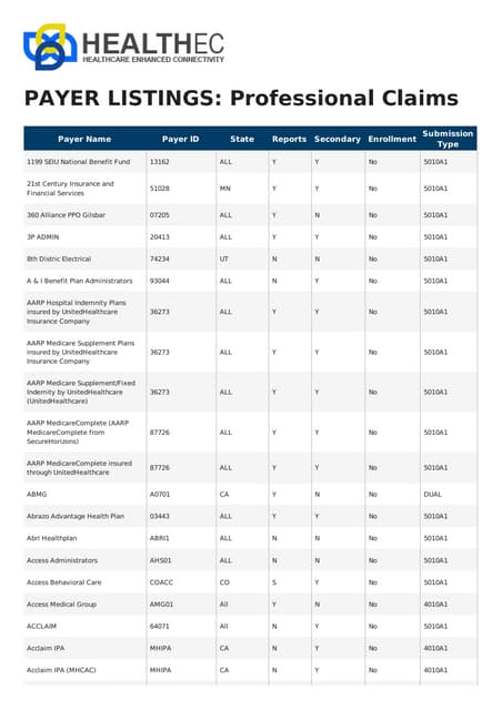 UHC_Affiliate_PayerID | PDF | Health Insurance | Insurance