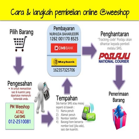 Payment method @weeshop | PPT