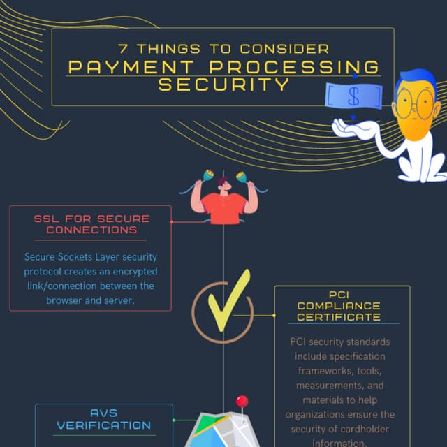 Payment Processing Security 7 Things to Consider.pdf