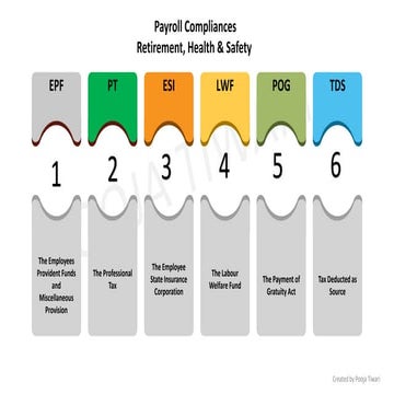 Payroll Compliance | PDF