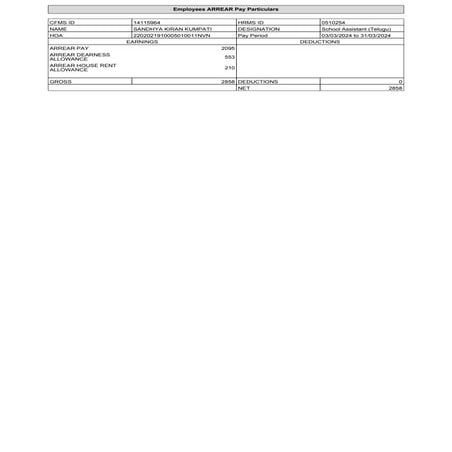 Payslip of Ap Employees refernce to the pay slip | PDF