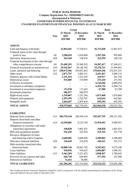 V guard Balance sheet (Types of balance sheets).pdf