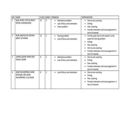 pbd band 2.docx