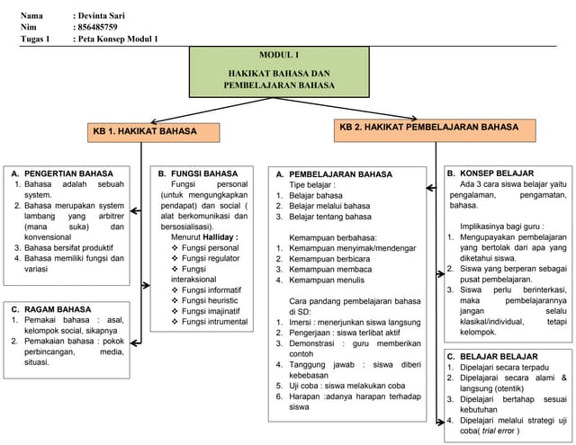 ppt bahasa indonesia modul 2,3.ppNAHNAAtx | PPTX