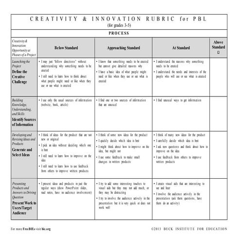 Pbl rubric 2 | PPT