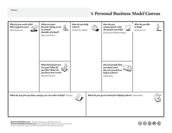 Business Model You Canvas - Student Edition | PPT