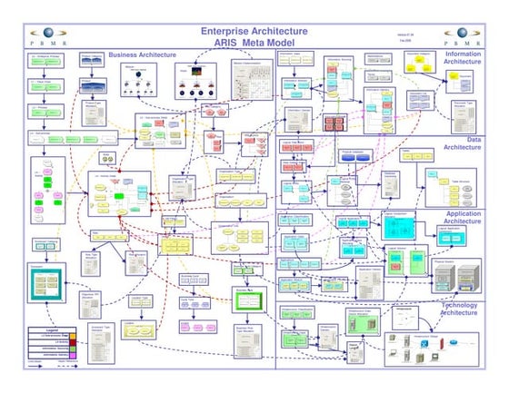Pbmr Ea Conceptual Framework Poster V01.04