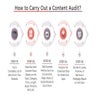 How to Carry Out a Content Audit? | PDF