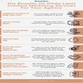 The Benefits of White Label Content Marketing For Your Agency | PDF