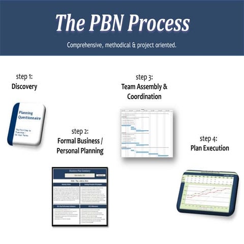 PBN Overview | PPT