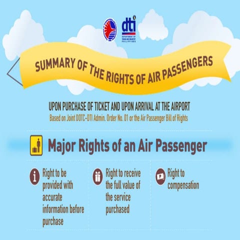 Passenger Bill of Rights | PPT