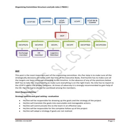 Pbox job roles and team structure | DOCX